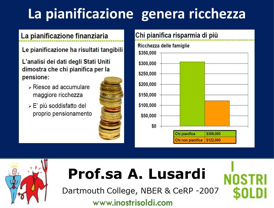 Cosa genera benessere e ricchezza - INOSTRISOLDI